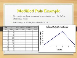 GROUP10_CHAPTER9.6-9.7.pptx