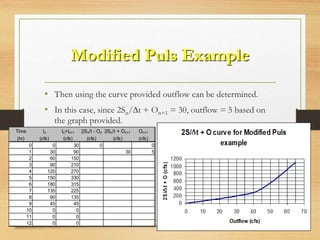 GROUP10_CHAPTER9.6-9.7.pptx