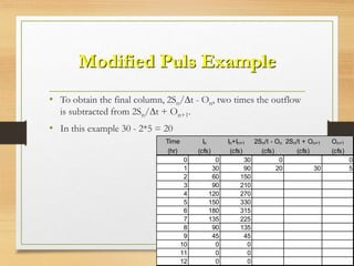 GROUP10_CHAPTER9.6-9.7.pptx
