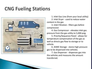 compressed natural gas ppt | PPTX