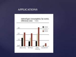 compressed natural gas ppt | PPTX