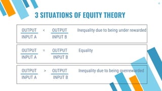 Equity theory | PPT