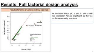 Factorial Design analysis | PPTX