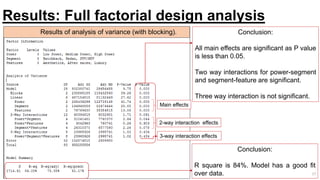 Factorial Design analysis | PPTX