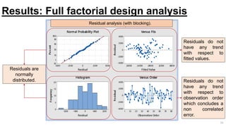 Factorial Design analysis | PPTX