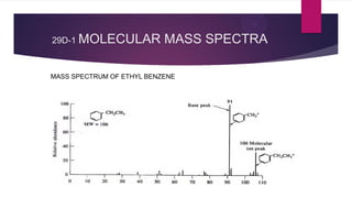 Ethylbenzene Mass Spectrum