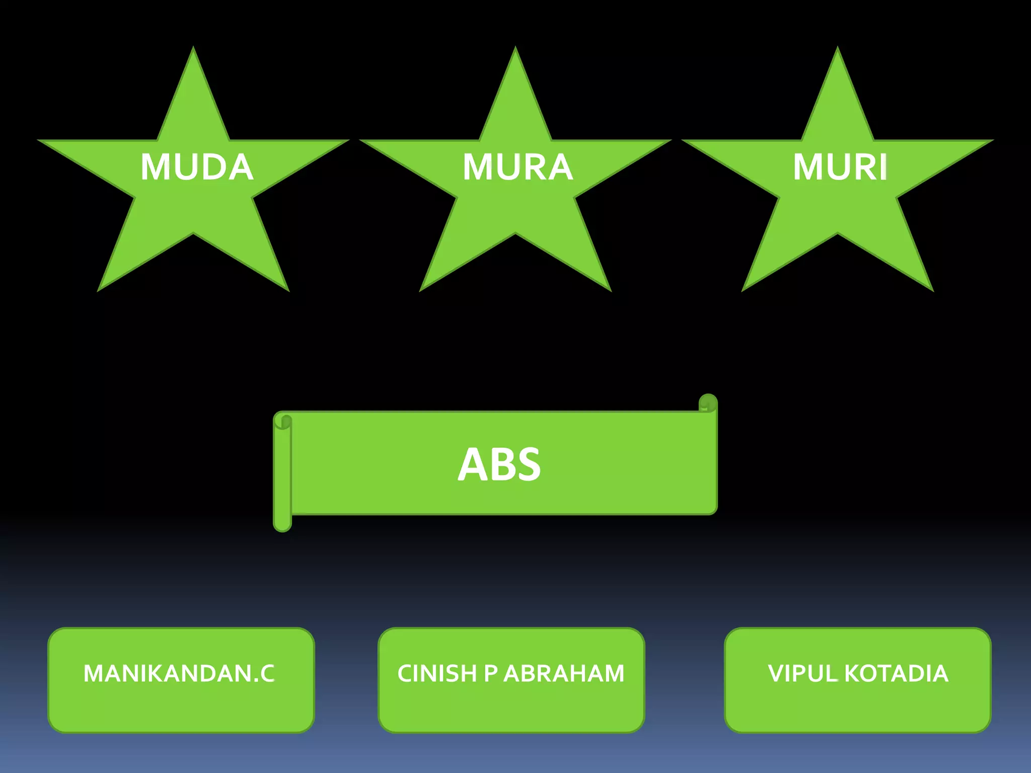 Muda,Mura & Muri | PPTX