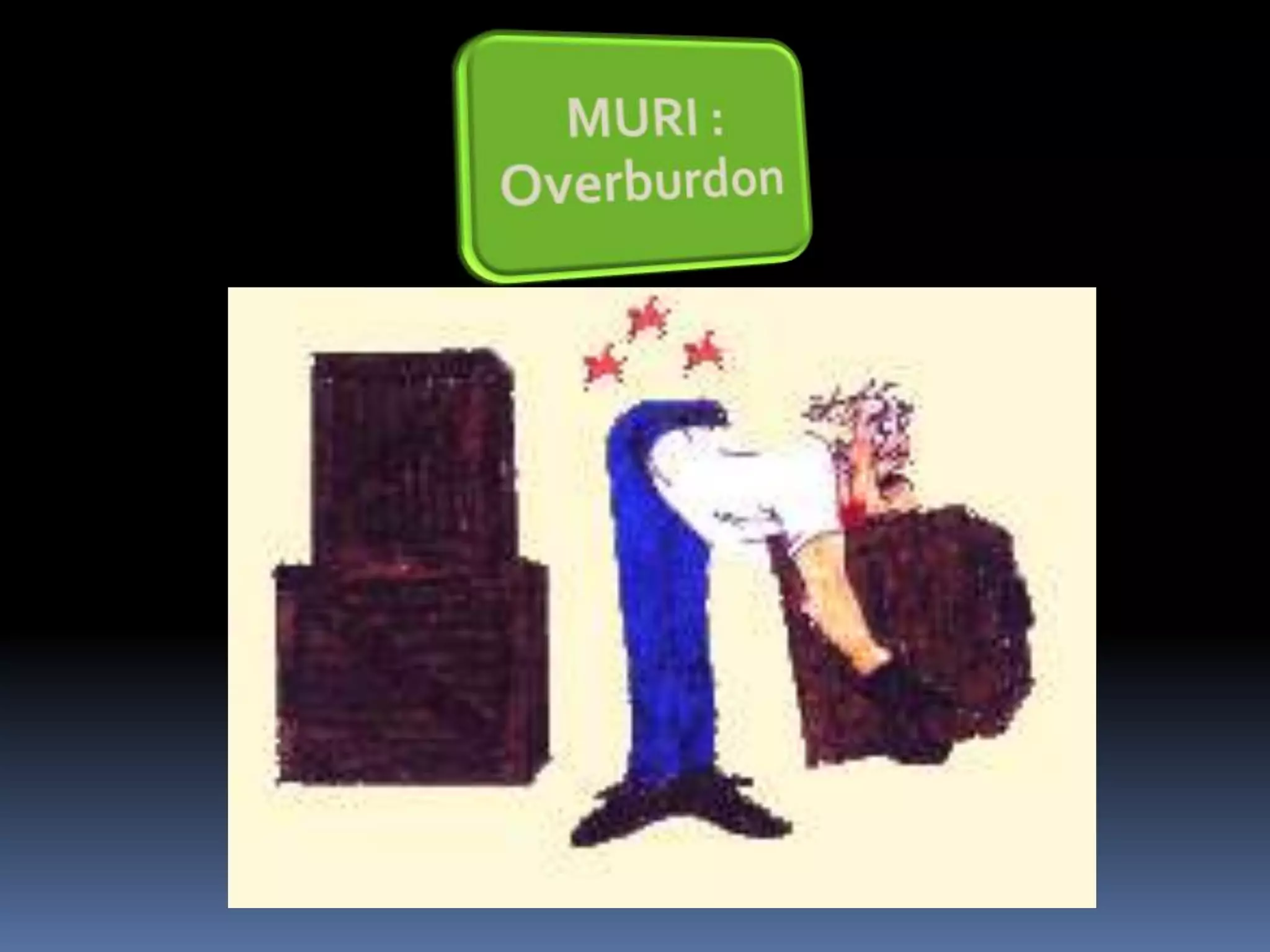 Muda,Mura & Muri | PPTX