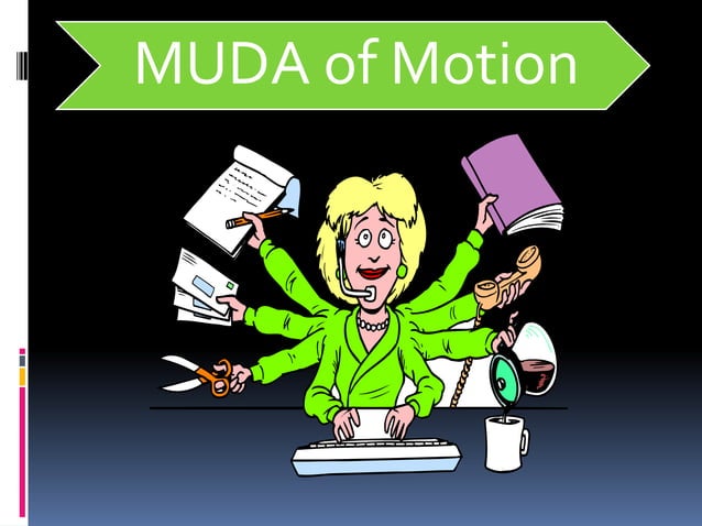 Muda,Mura & Muri | PPTX