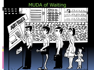 Muda,Mura & Muri | PPTX