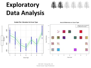 Forest Cover Type Prediction | PPTX