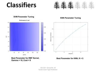 Forest Cover Type Prediction | PPTX | Science
