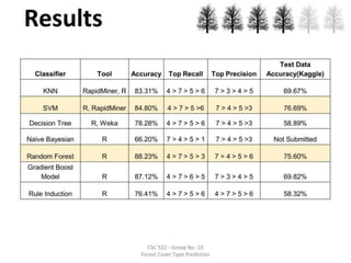 Forest Cover Type Prediction | PPTX | Science
