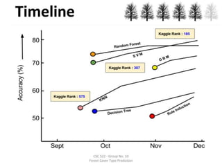 Forest Cover Type Prediction | PPTX | Science