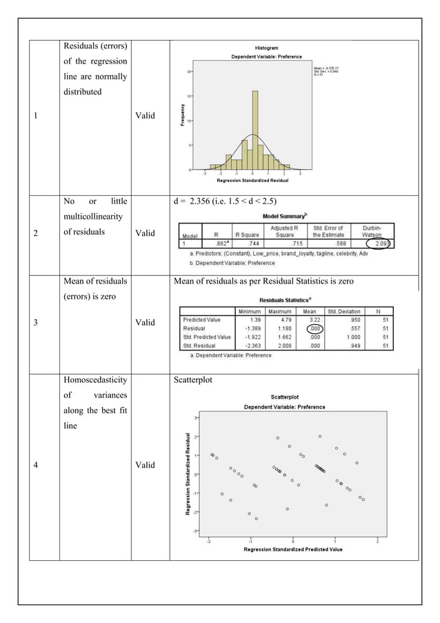 Strategy to Revive Marico's Set Wet sales | PDF