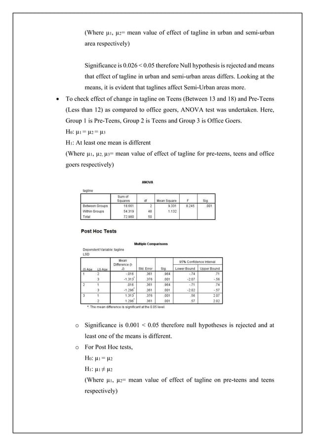 Strategy to Revive Marico's Set Wet sales | PDF