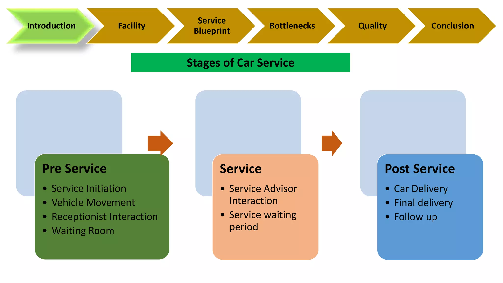 Car service station stu | PPTX