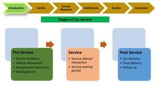 Car service station stu | PPTX