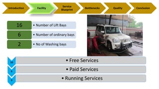 Car service station stu | PPTX