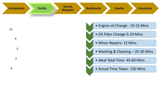 Car service station stu | PPTX | Logistics | Business