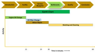 Car service station stu | PPTX