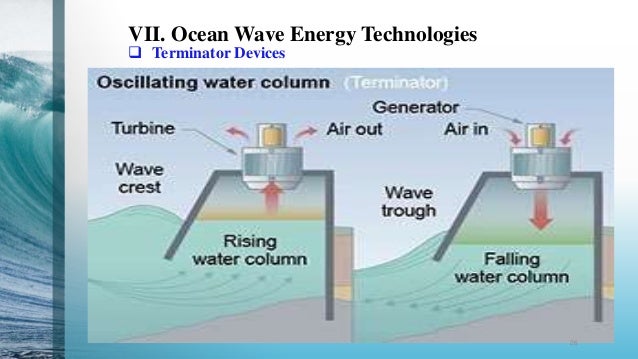 Oscillating Wave Energy Converter