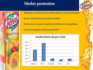 real fruit juice marketing strategies by universal business school ...