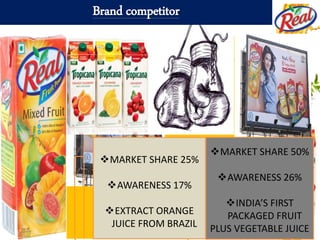 real fruit juice marketing strategies by universal business school ...