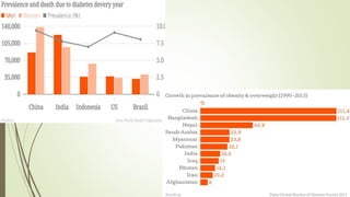 life insurance - premature death clause | PPT