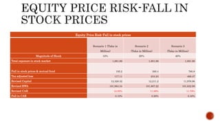 STRESS TESTING & FINANCIAL PERFORMANCE EVALUATION Of Mutual Trust Bank ...