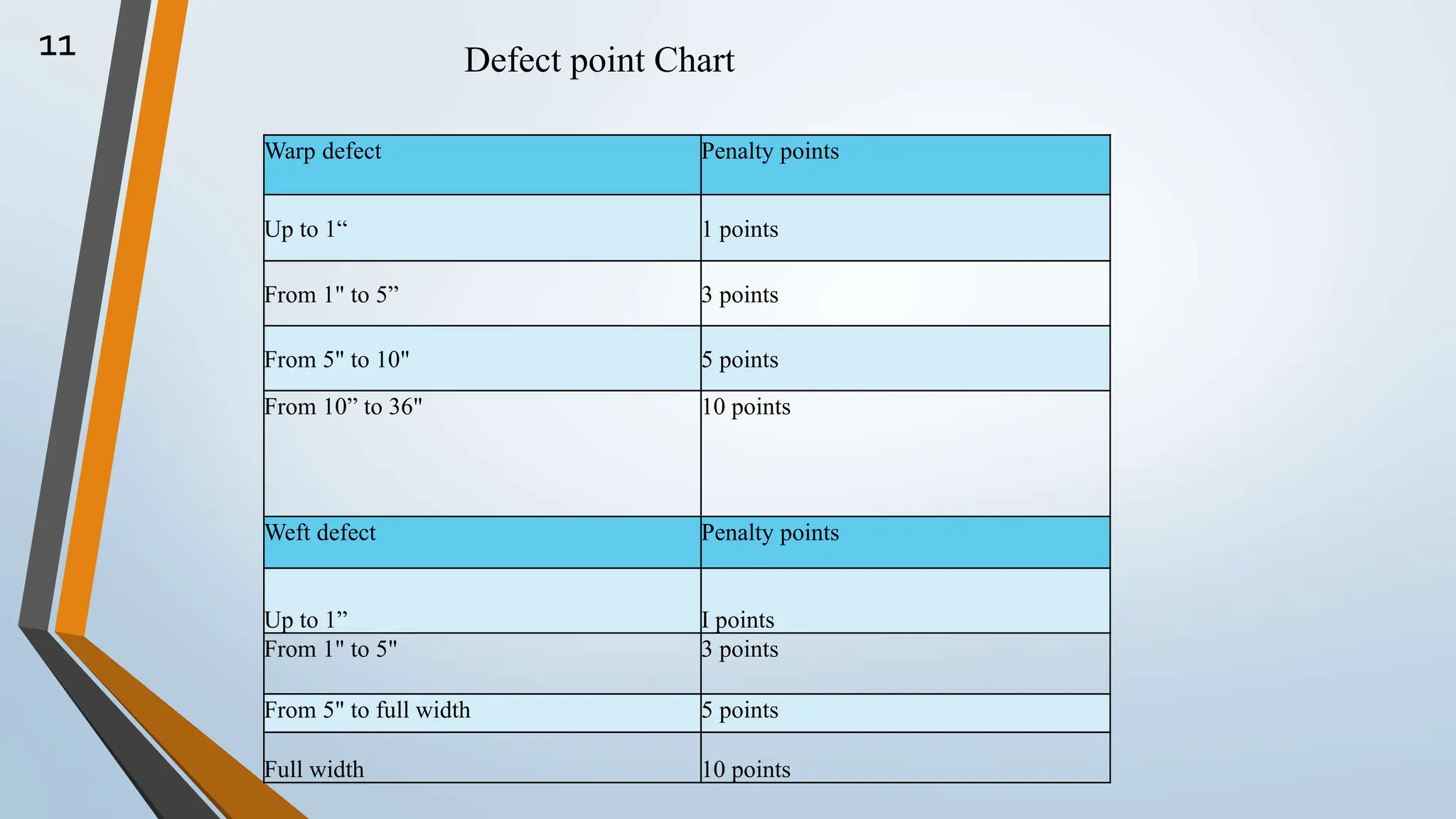 Introduction to textile testing presentation | PPTX
