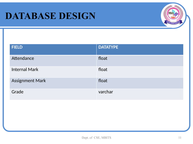 Student Grade Prediction System using ML - PPT | PPTX
