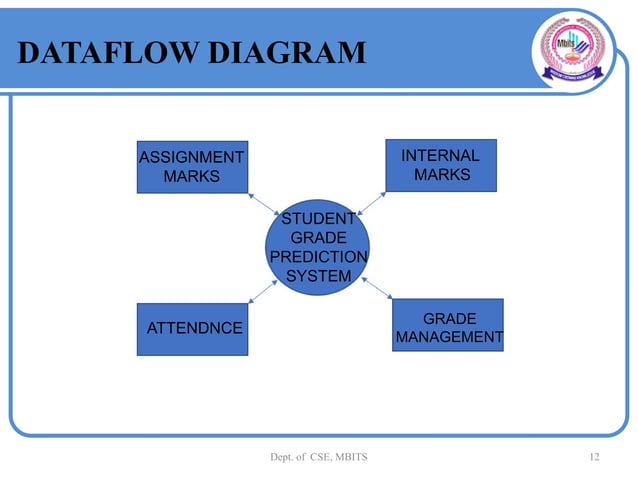 Student Grade Prediction System using ML - PPT | PPTX