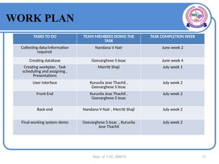 Student Grade Prediction System using ML - PPT | PPTX