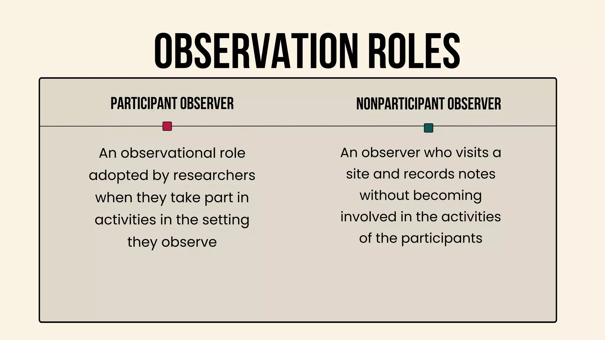 Group 11 Collecting Data Qualitative.pptx