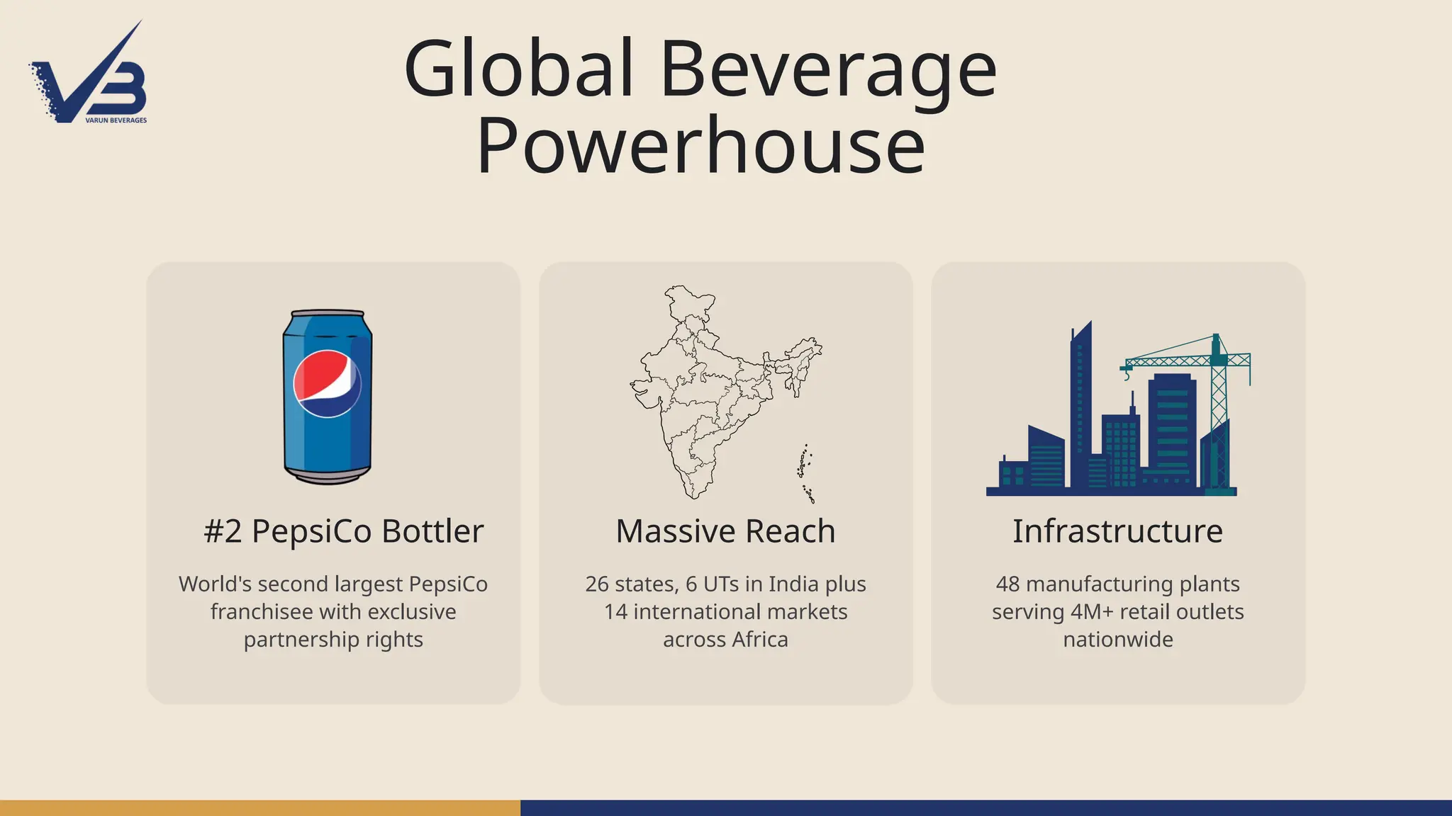 VARUN BEVERAGES PPT FAC PROJECT IIM RAIPUR | PPTX