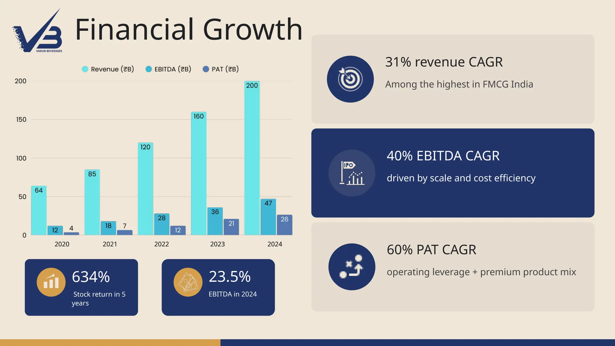 VARUN BEVERAGES PPT FAC PROJECT IIM RAIPUR | PPTX