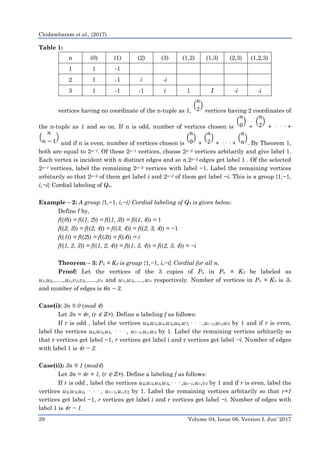 Group {1, −1, i, −i} Cordial Labeling of Product Related Graphs | PDF