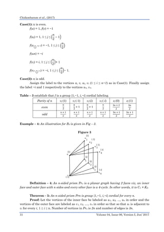 Group {1, −1, i, −i} Cordial Labeling of Product Related Graphs | PDF