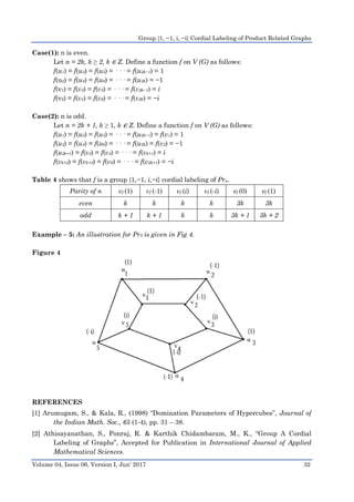Group {1, −1, i, −i} Cordial Labeling of Product Related Graphs | PDF