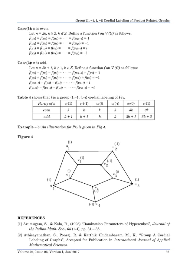 Group {1, −1, i, −i} Cordial Labeling of Product Related Graphs | PDF