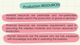 GROUP 11 PROCESS OF PRODUCTION botbot nmo uy | PPT