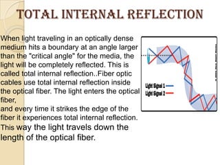 application of fibre optics in communication | PPTX