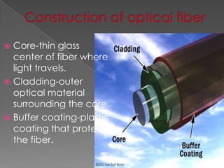 application of fibre optics in communication | PPTX