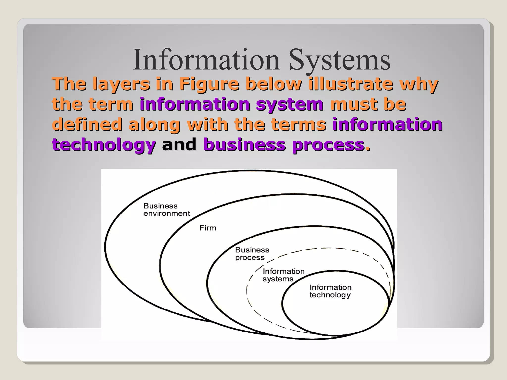 comparision between IT and Information system | PPT | Information ...