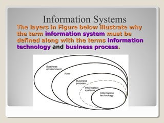 comparision between IT and Information system | PPT | Information Services Industry | Industries