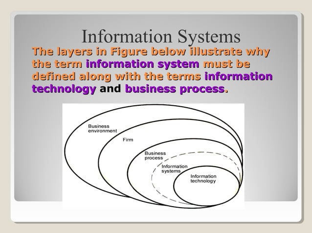 comparision between IT and Information system | PPT