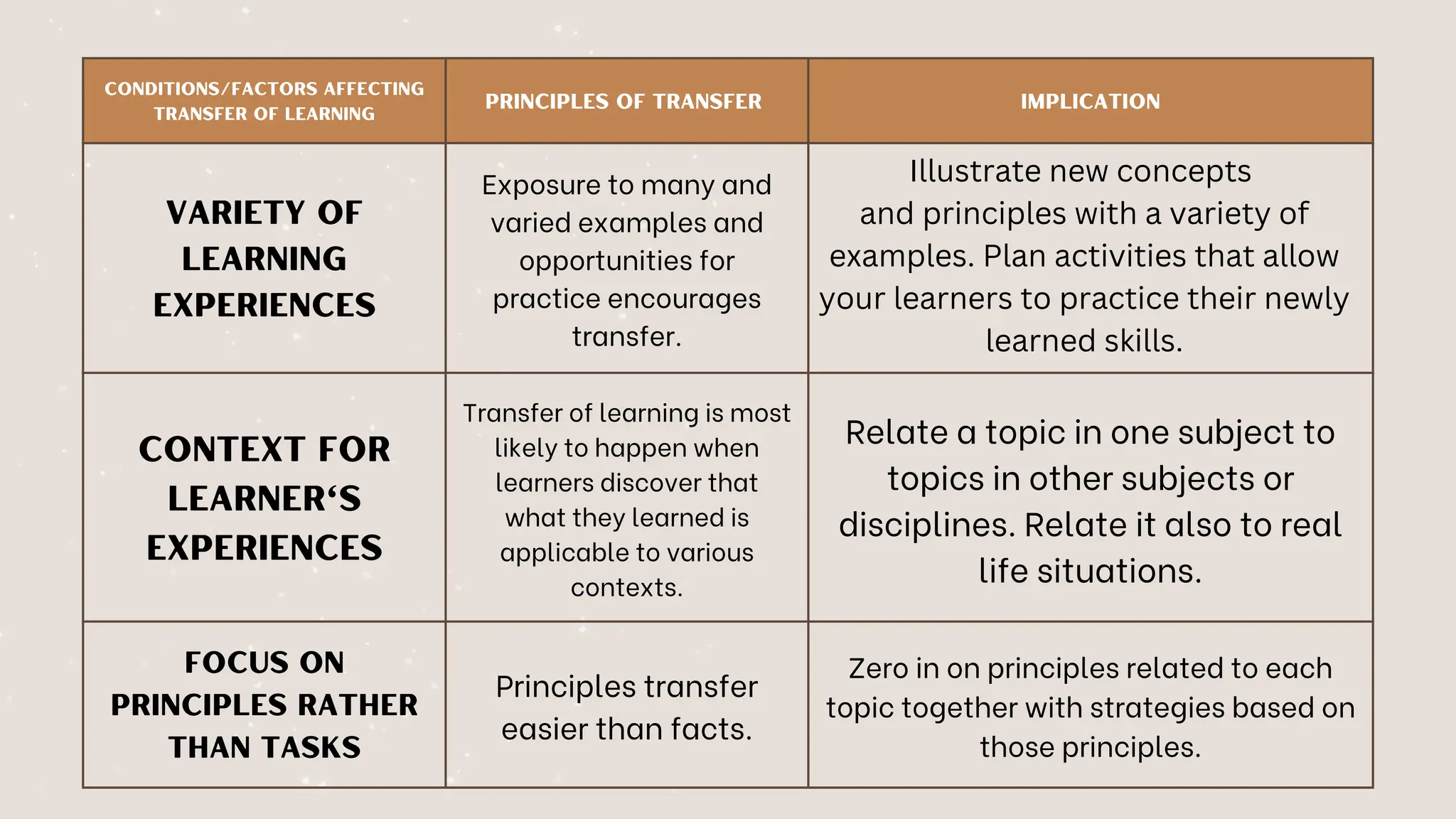 Group 12 - Transfer of Learning (Near, Far, Positive, Negative ...
