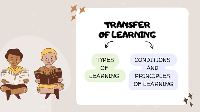 Group 12 - Transfer of Learning (Near, Far, Positive, Negative ...