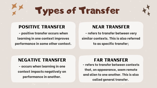 Group 12 Transfer Of Learning Near Far Positive Negative Transfers Pdf Education